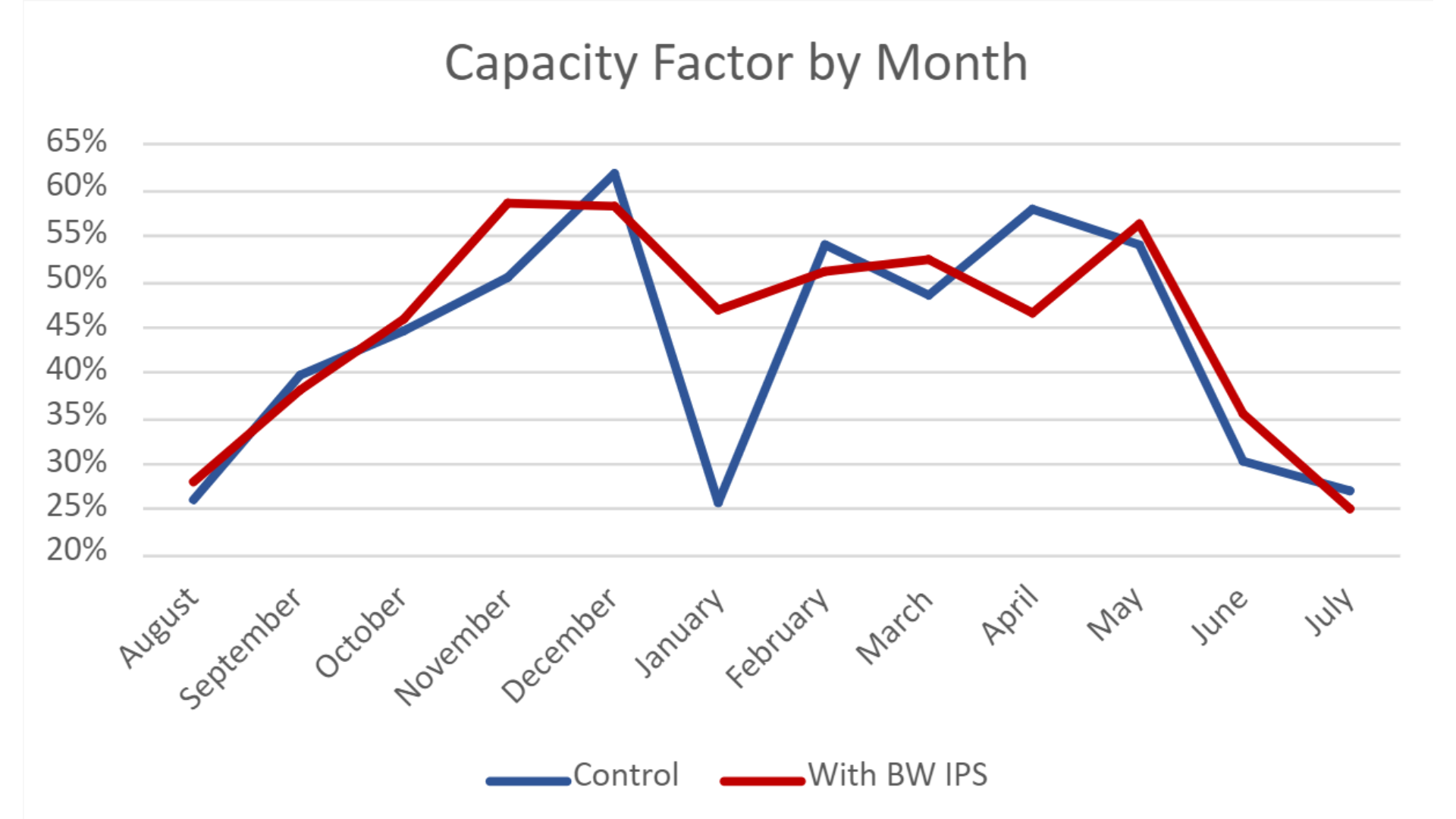 Maximizing Wind Turbine Efficiency: Understanding the Capacity Factor ... Maximizing Wind Turbine Efficiency: Understanding the Capacity Factor ...