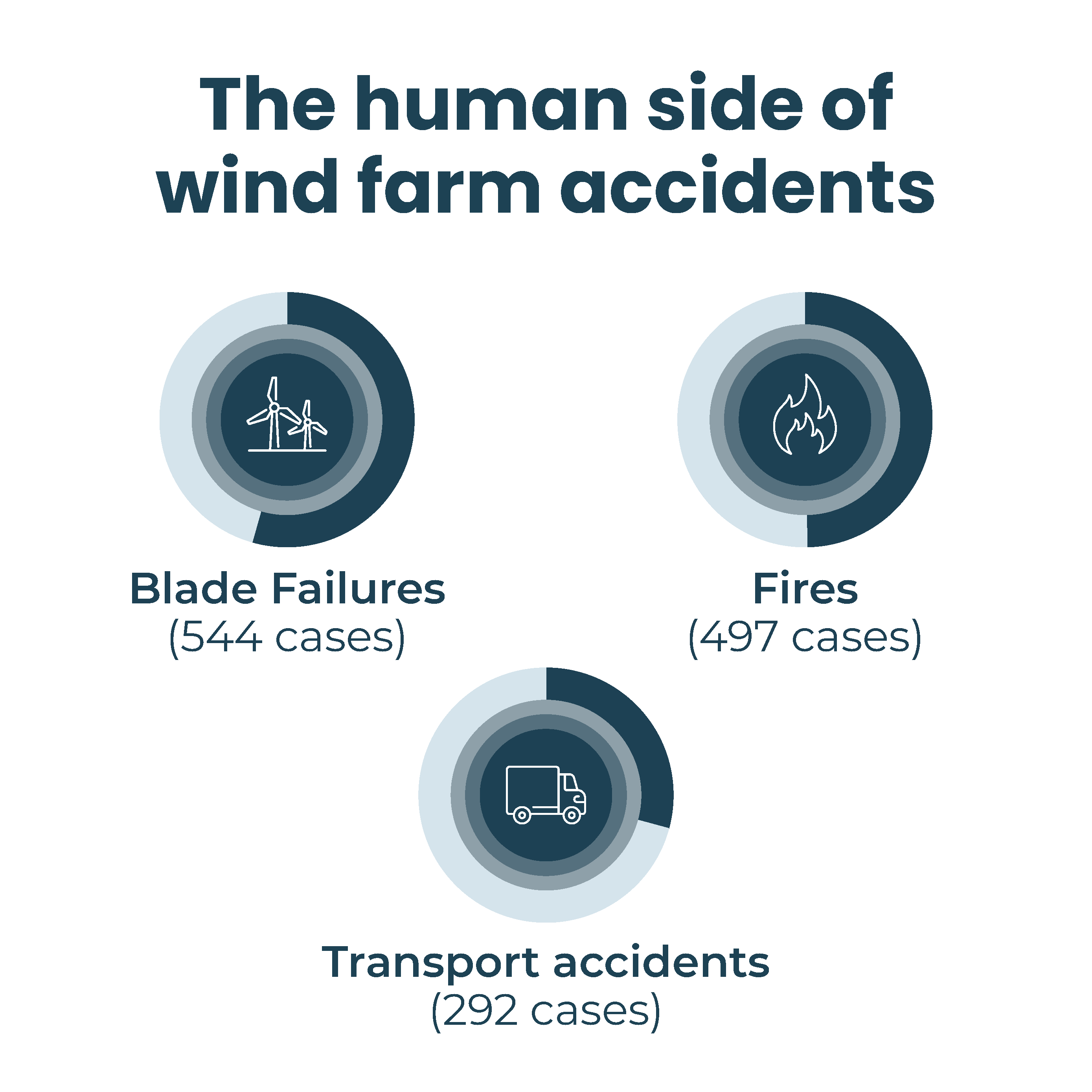 How close are we to a serious ice-throw incident in wind farms ...